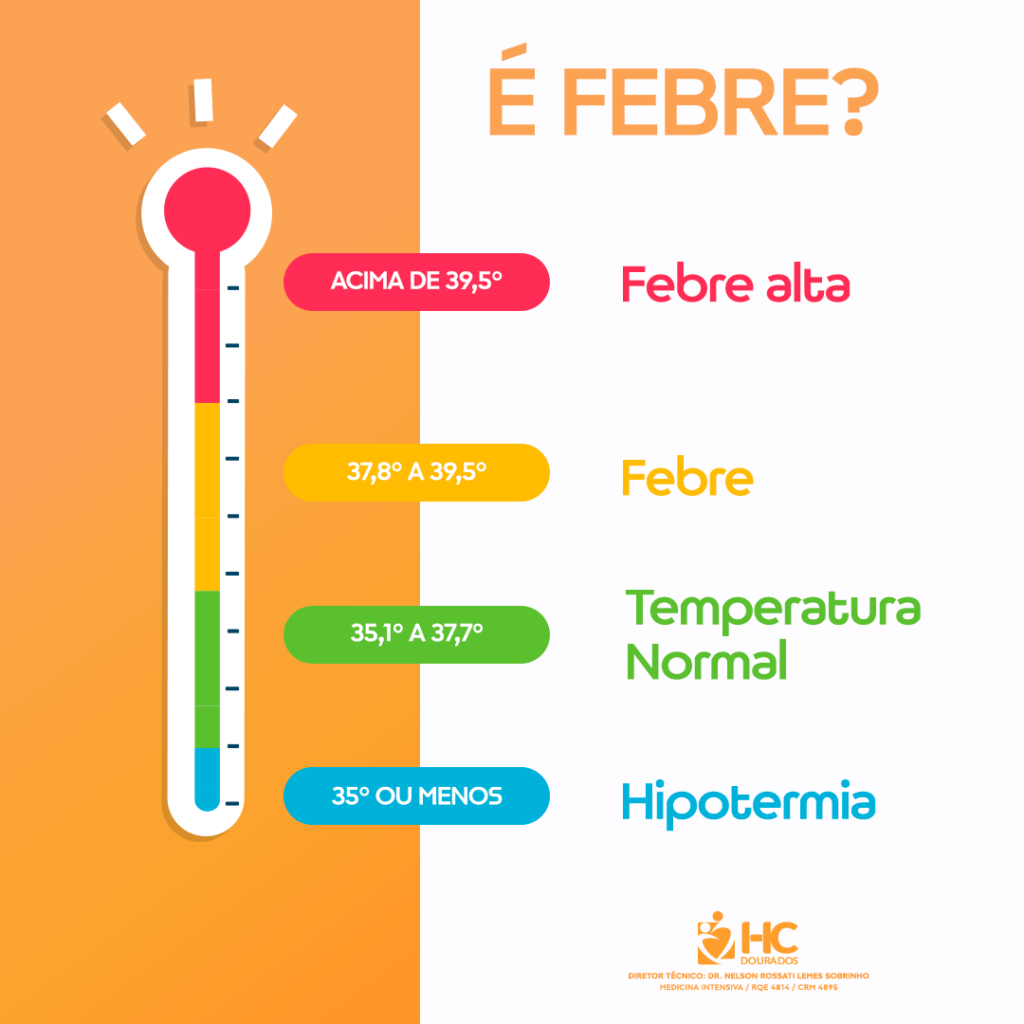  FEBRE Hospital Do Cora o